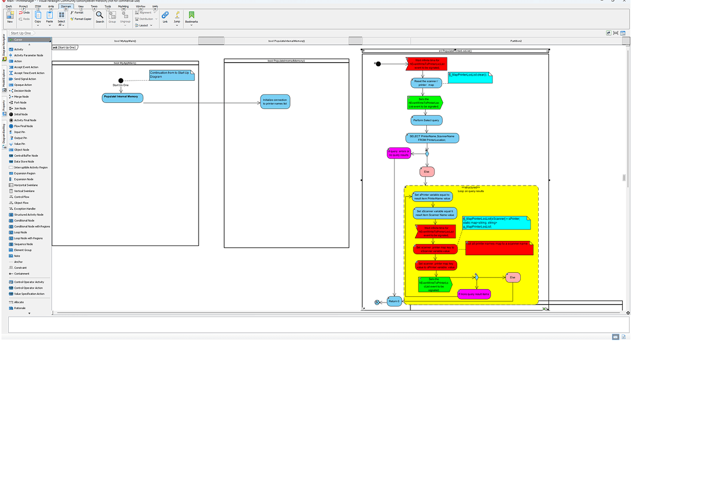 Insert Activity Diagram Into And Activity Diagram Uml Discuss The Visual Paradigm