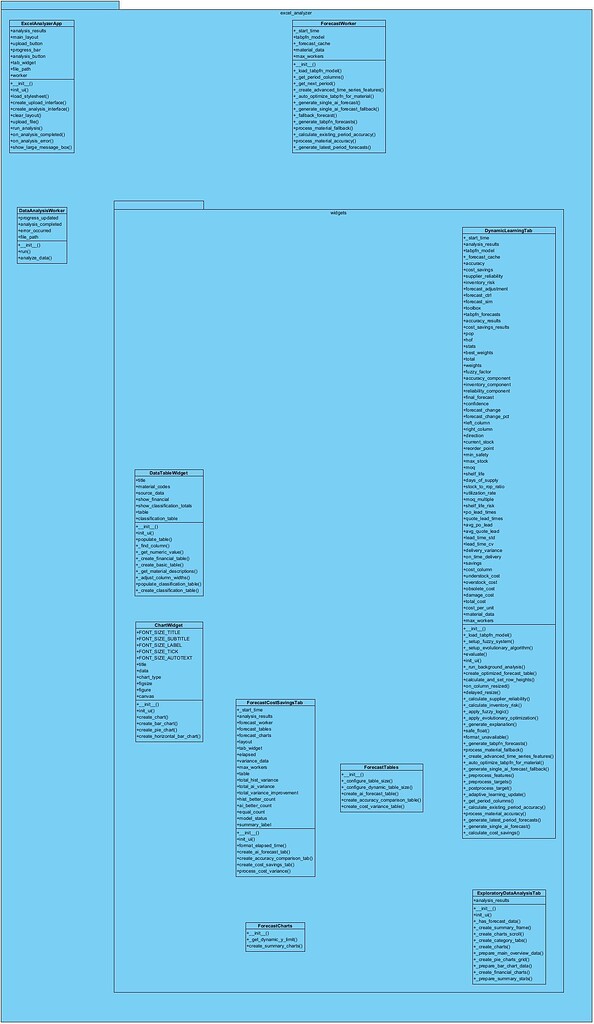 Instant Reverse is Missing Relationships - UML - Discuss the Visual Paradigm