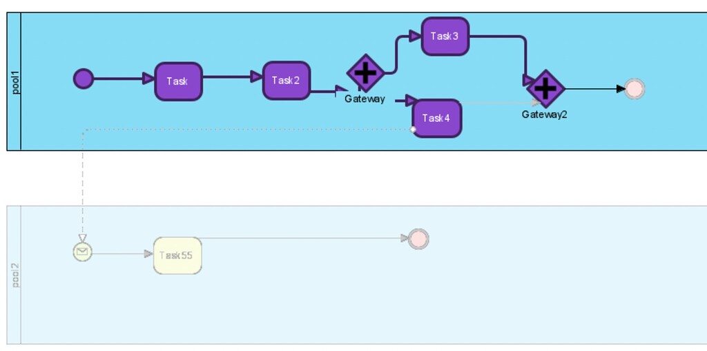 [BPMN-Simulation] Parallel flows with message into the simulation - How To - Discuss the Visual ...