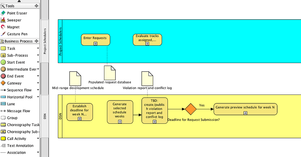Add sequence flow to diagram (new user) - General Questions/Discussions ...