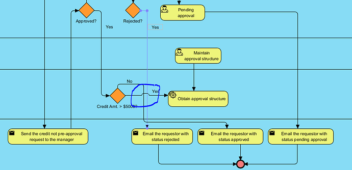 Line Jumps For Sequence Flow Connectors Not Working General 