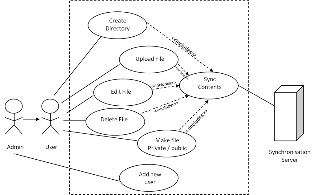 Translating Use Case To Class Diagram - General Questions Discussions 