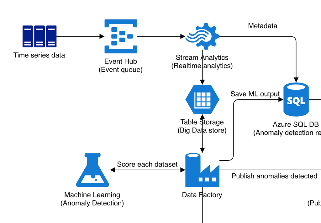 Can't find icons used in azure's diagram templates - How To - Discuss ...