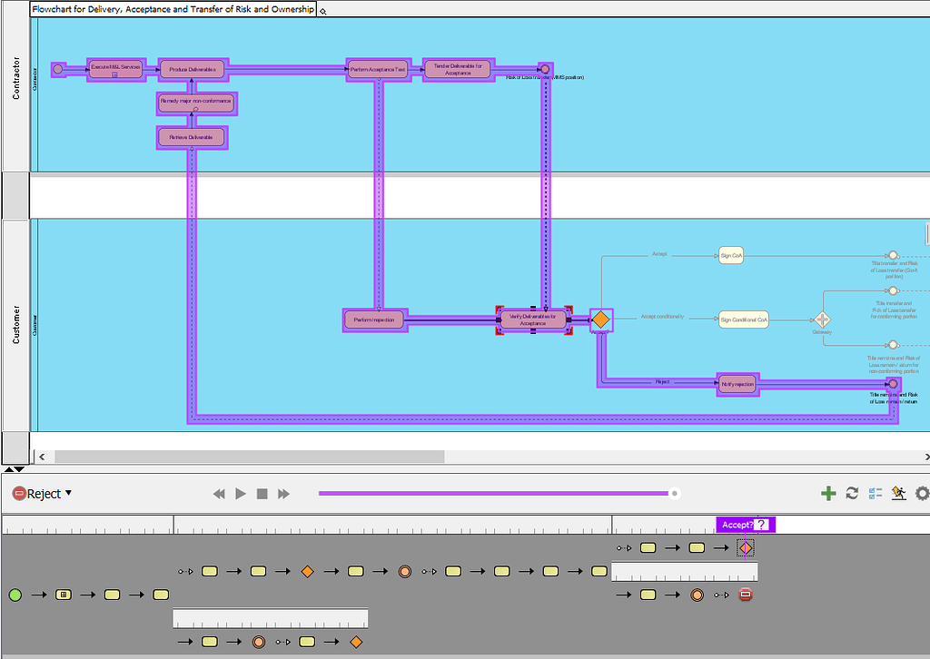 Help with BPMN loop, encountering Infinite Loop error - General ... Help with BPMN loop, encountering Infinite Loop error - General ...